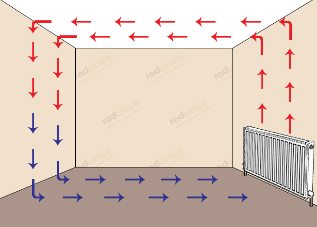 How Radiators Work - Maximising Radiator Efficiency