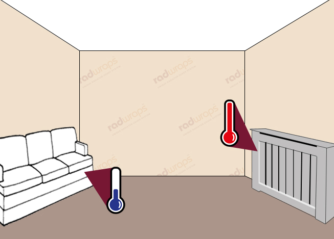 The Truth about Radiator Covers - Maximising Energy Efficiency